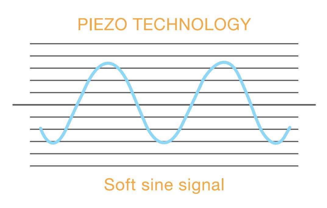 Ultrasonics and air polishing - LM-Dental