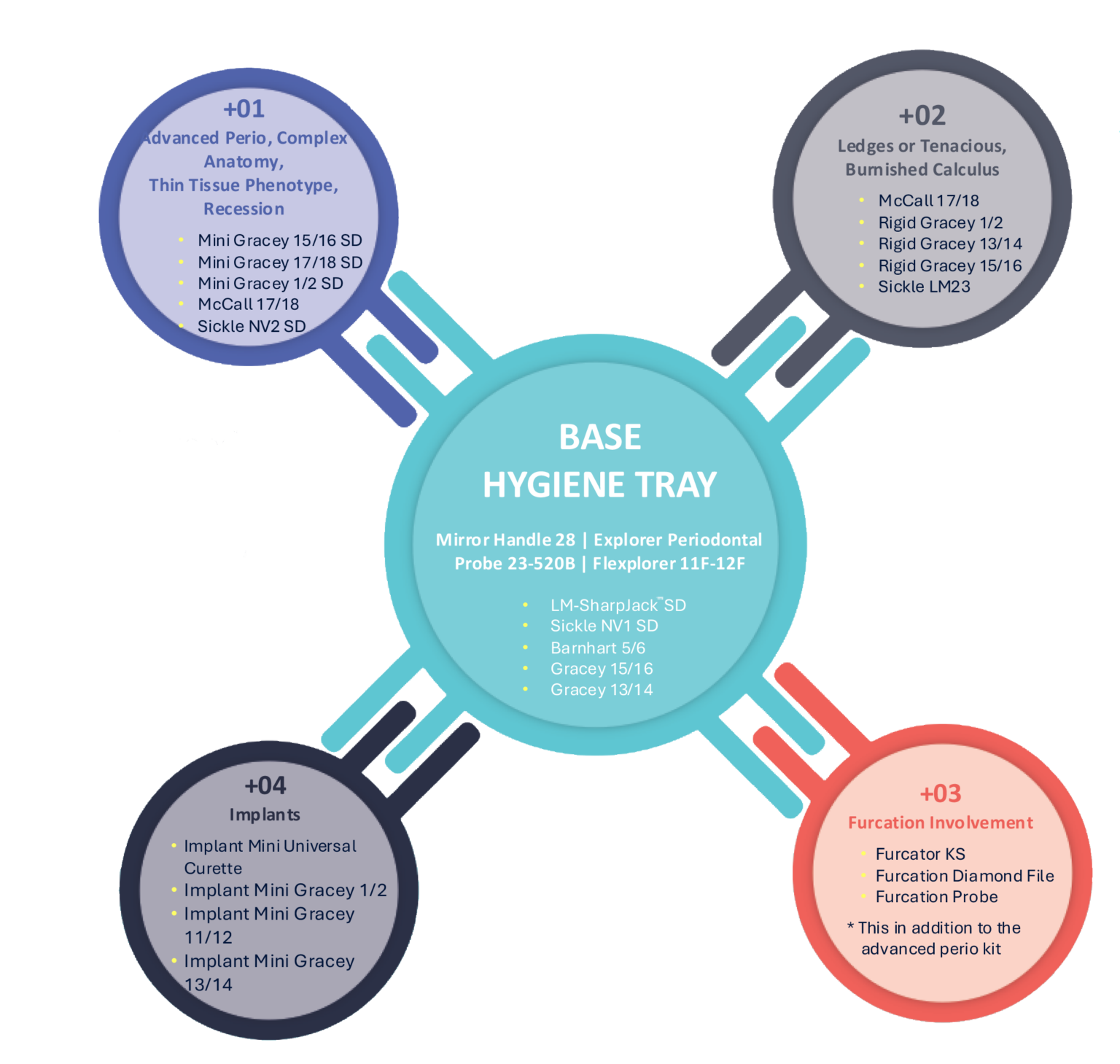 Systematic Instrument Selection: Making Every Tray Count - LM-Dental